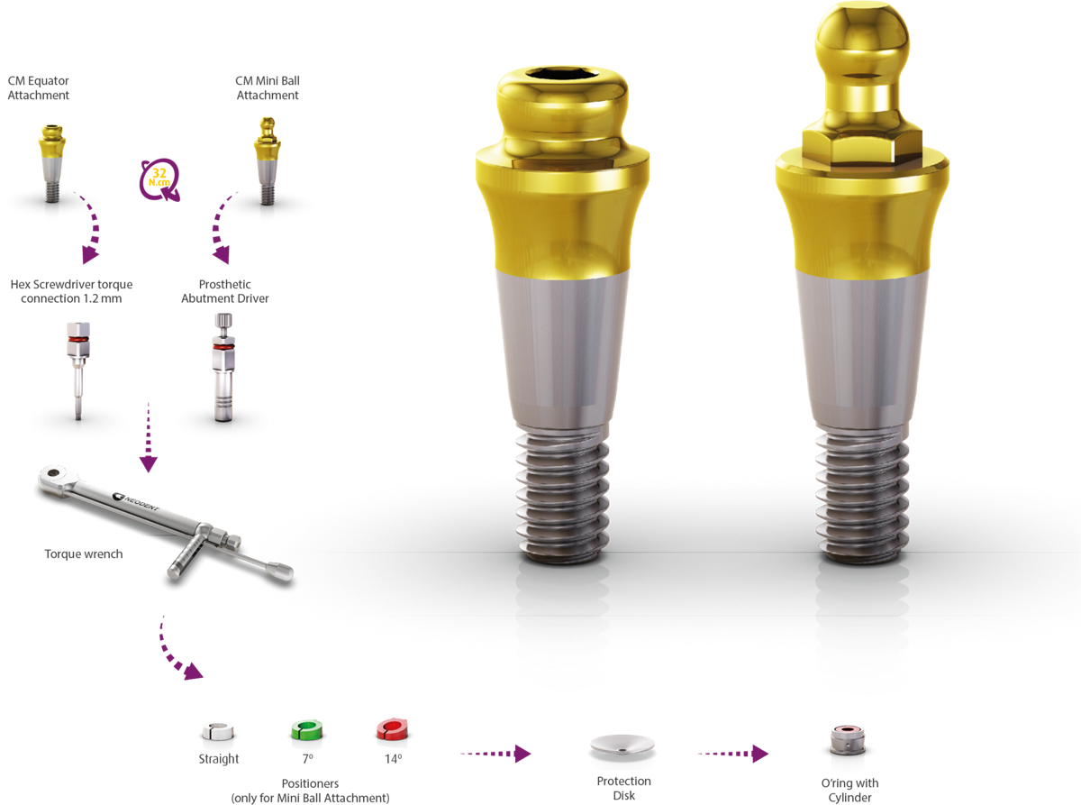 CM Mini Ball Attachment - Neodent